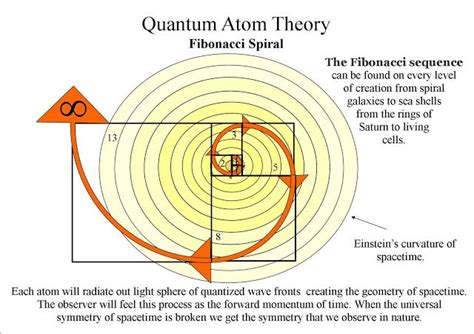 Davinci Code Fibonacci Sequence Zenos Paradox And The Fibonacci Sequence