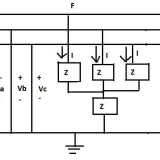 Phase To Ground Fault Download Scientific Diagram