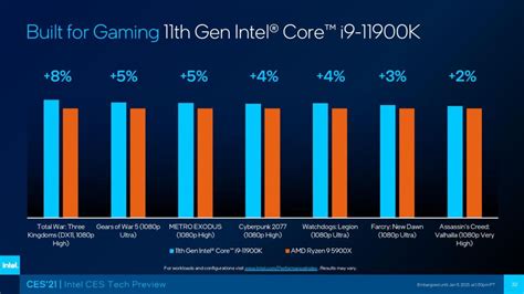 Intel Rocket Lake Price Benchmarks Specs And Release Date All We Know Tom S Hardware