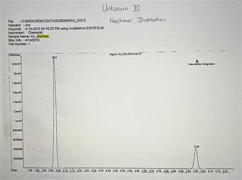 Solved Using The Gc Chromatograms Above Report The