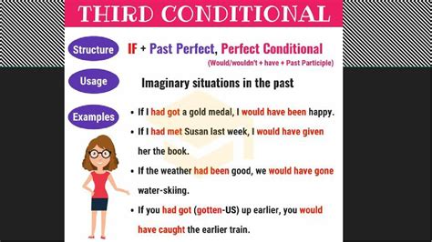 Презентація Умовні речення Conditional Sentences Презентація Англійська мова