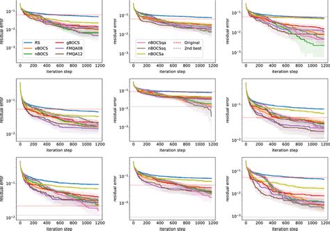 The Residual Error Of Lossy Compression Of The Other Nine Matrices Download Scientific Diagram
