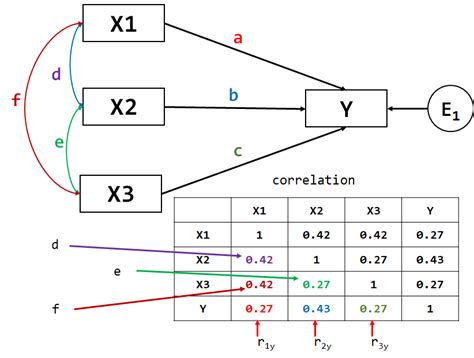 314 경로분석path Analysis R로 하는 논문통계 With 박중희