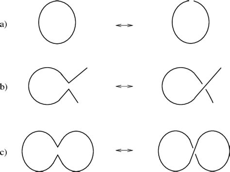 Figure 1 From Unoriented Open Closed String Field Theory Semantic Scholar