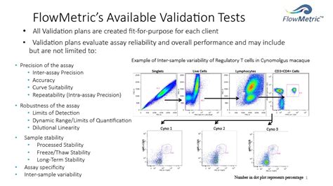 Why Is Assay Validation Important Kcas Bio