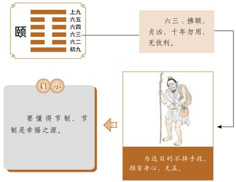 颐卦运势 山雷颐卦运势详解 山雷颐卦是吉卦还是凶卦 颐卦事业财运预示着什么 国易堂APP 周易预测网