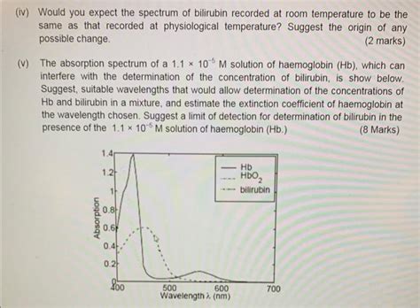 Solved Iv Would You Expect The Spectrum Of Bilirubin