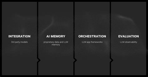 Llm Orchestration Strategies Frameworks And Best Practices In 2025