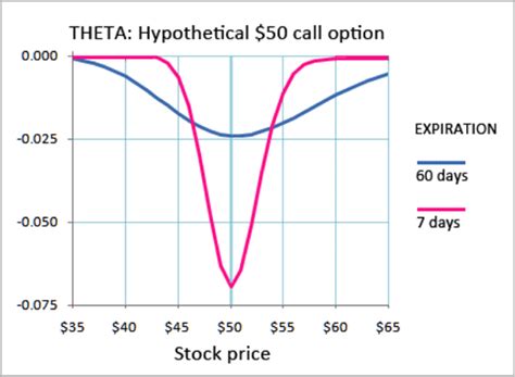 Theta Positive Options Trading Open Omadyqudubiyo Web Fc