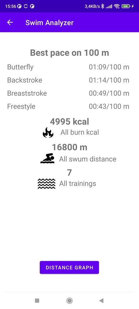 Github Nataniel Antosik Fit File Reader Mobile Application Swim Analyzer In Java To Read Fit