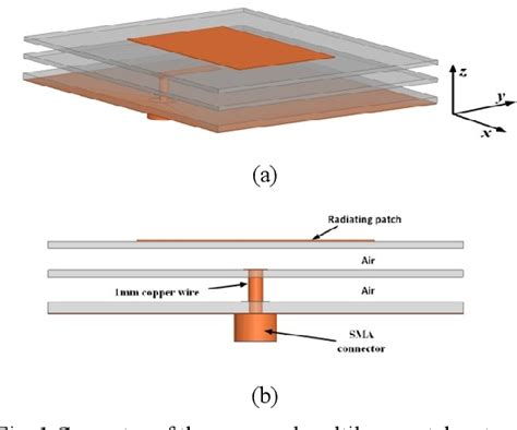 Figure 1 From High Gain Multilayer Patch Antenna Array Semantic Scholar Figure 1 From High Gain Multilayer Patch Antenna Array Semantic Scholar