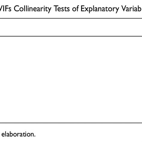 Vifs Collinearity Tests Of Explanatory Variables Download Scientific Diagram