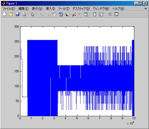 Matlabで使う 特殊電子回路