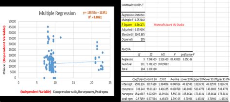 Result Of Multiple Regression In Microsoft Excel Download Scientific Diagram