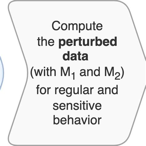 methodology for comparing two perturbation methods download