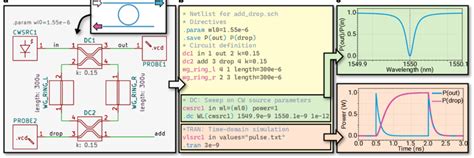 Example Design And Simulation Flow A Schematic Description Of The Download Scientific