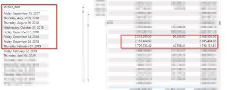 Update Format Amounts And Create Date Hierarchy Rpowerbi