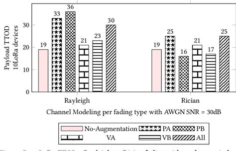Figure 1 From Deeplora Fingerprinting Lora Devices At Scale Through Deep Learning And Data