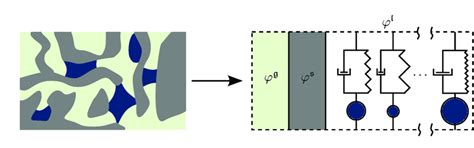 1 Schematic Visualization Of The Modeling Concept For A Macroscopic Download Scientific