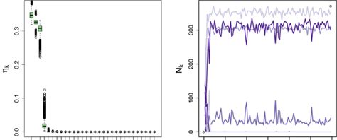 Simulation Setup With Unequal Weights Diagnostic Plots Of A Single