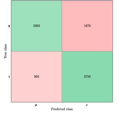 Figure 1 From Automated Phase Classification In Cyclic Alternating Patterns In Sleep Stages