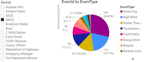 Advanced Usages Of Azure Data Explorer With Power Bi Dynamic Parameters Sagui Itay Unity