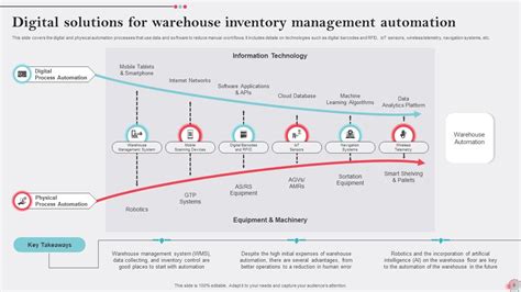 Warehouse Inventory Powerpoint Ppt Template Bundles Ppt Template