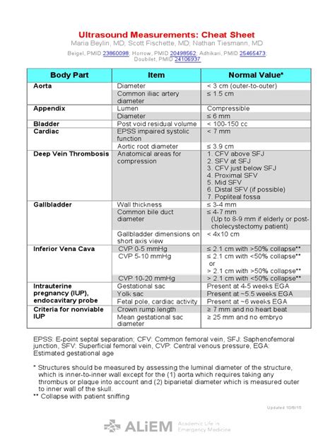 Ultrasound Measurement Cheat Sheet Pdf Vein Heart