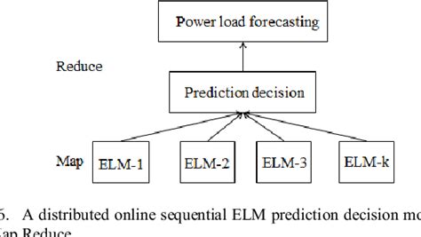 Figure 1 From An Iot Based Smart Controlling System Of Air Conditioner For High Energy