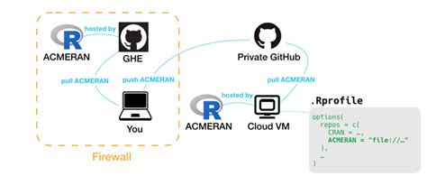 Using A Cran Like Repository • Ghentr