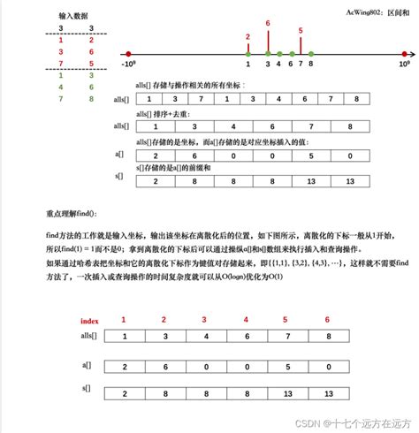 离散化算法 Csdn博客