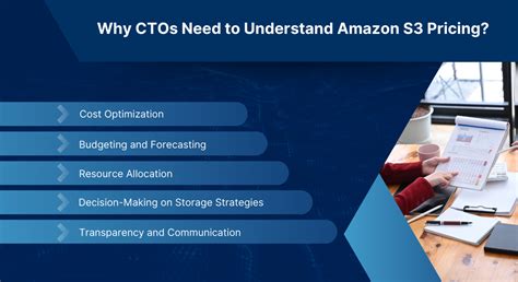Decoding Amazon S Pricing The Ultimate Cheat Sheet In