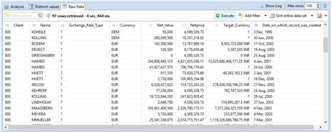 HANA Currency Conversion In SAP HANA
