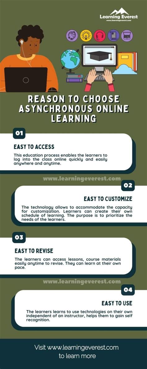 Reasons To Choose Asynchronous Online Learning Infographic Learning Everest