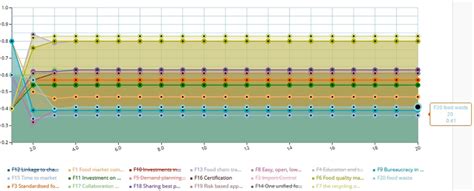 Fcm Results For The Given Scenario Download Scientific Diagram