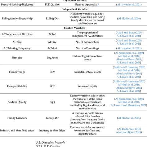 Variables Definitions And Measurements Download Scientific Diagram