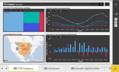Power Bi 中颜色格式设置的提示和技巧 知乎