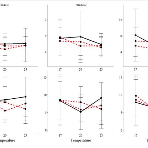 The Mean And Standard Deviation Of Each Asexual Life History Trait Of