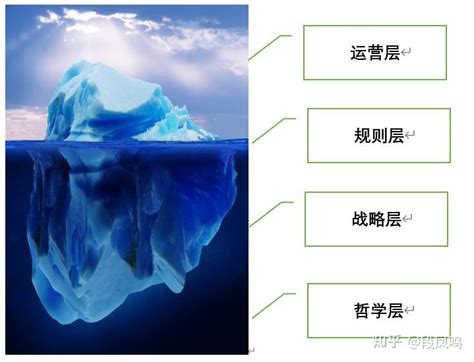 Hr管理冰山模型 知乎
