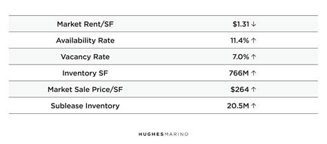 Inland Empire Summer 2024 Industrial Market Update Hughes Marino