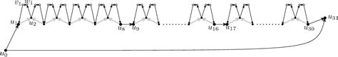 Figure 1 From Upward Planarity Testing Of Biconnected Outerplanar Dags Solves Partition