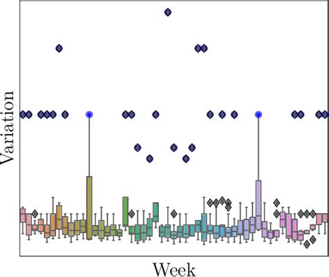 Figure 10 From Community Based Anomaly Detection Using Spectral Graph