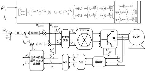 Sensorless Control Method For Pmsm Driving System Of Variable Structure