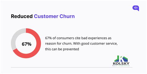 Maang Companies Strategies To Improve Customer Service