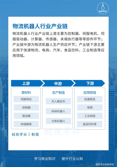 每天研究一个行业：物流机器人 搜狐大视野 搜狐新闻