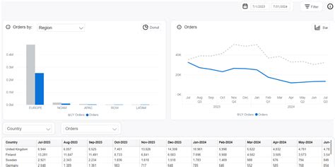 Subscription Analytics Cleverbridge Documentation