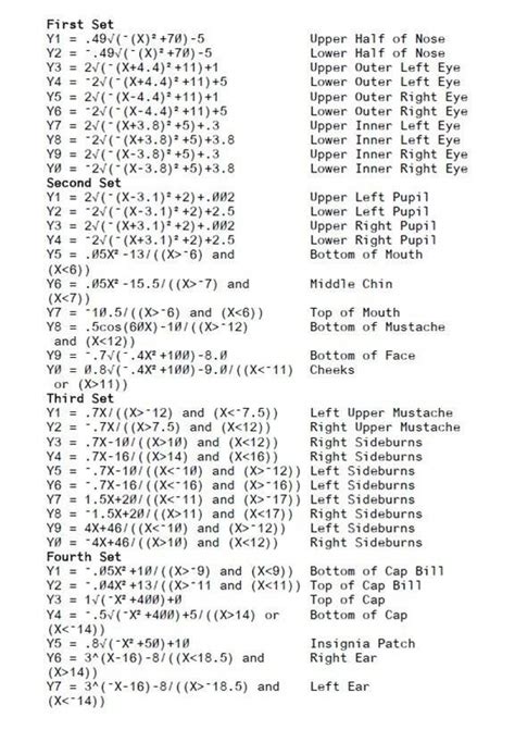 How To Graph Mario On A TI Calculator Graphing College Algebra Calculator