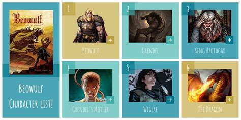 Beowulf Character Map
