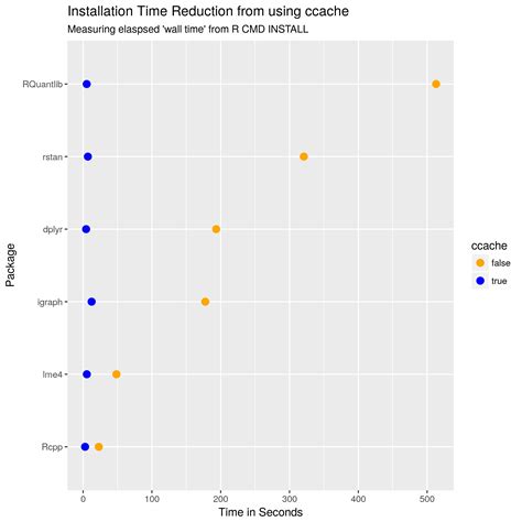 11 much faster package re installation via caching r bloggers