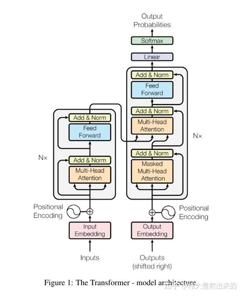 熬了一晚上我从零实现了 Transformer 模型把代码讲给你听 极市开发者社区